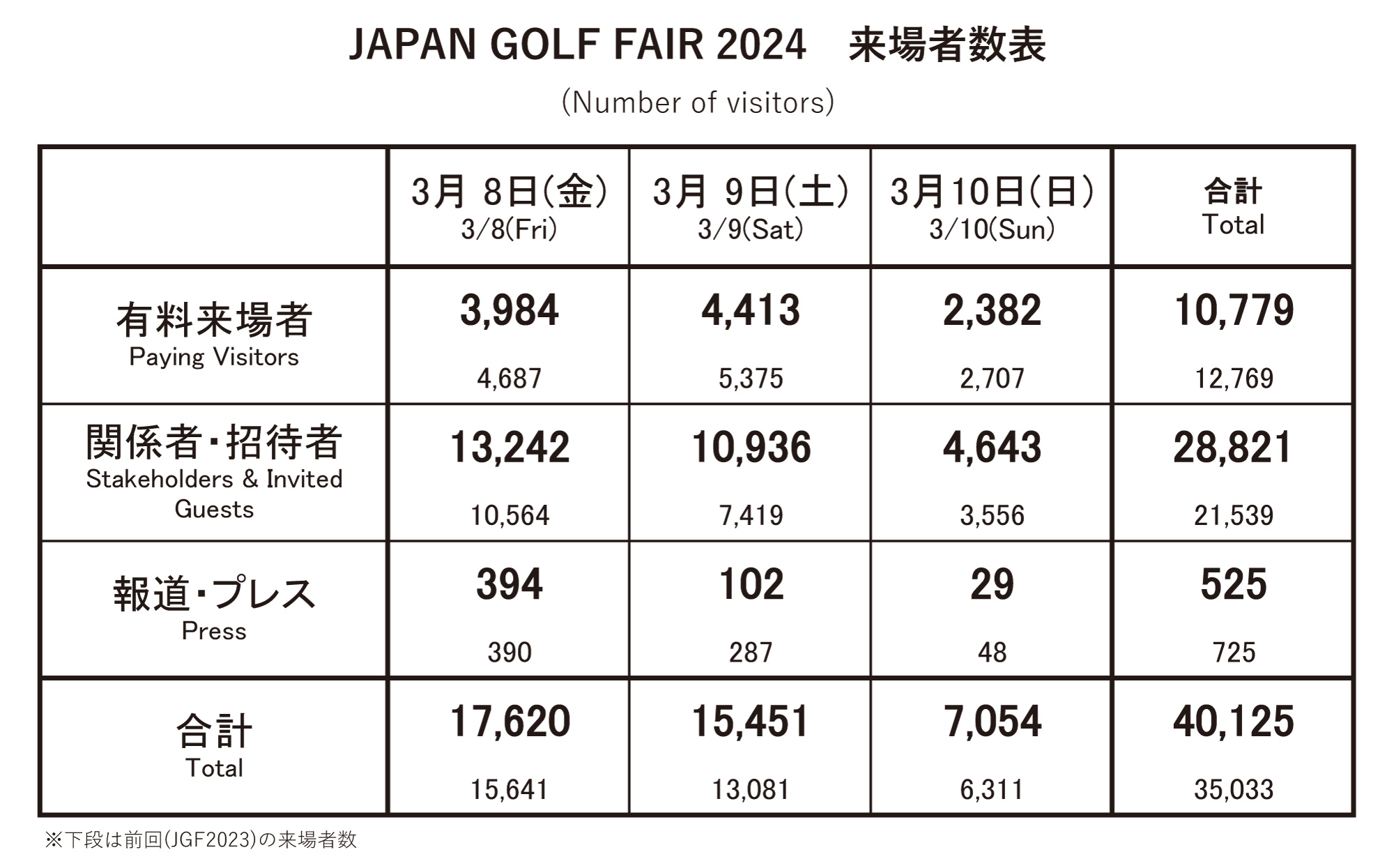 Japan Golf Fair｜TOP